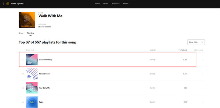 How to Improve Your Song’s Performance in Spotify’s Algorithmic Playlists