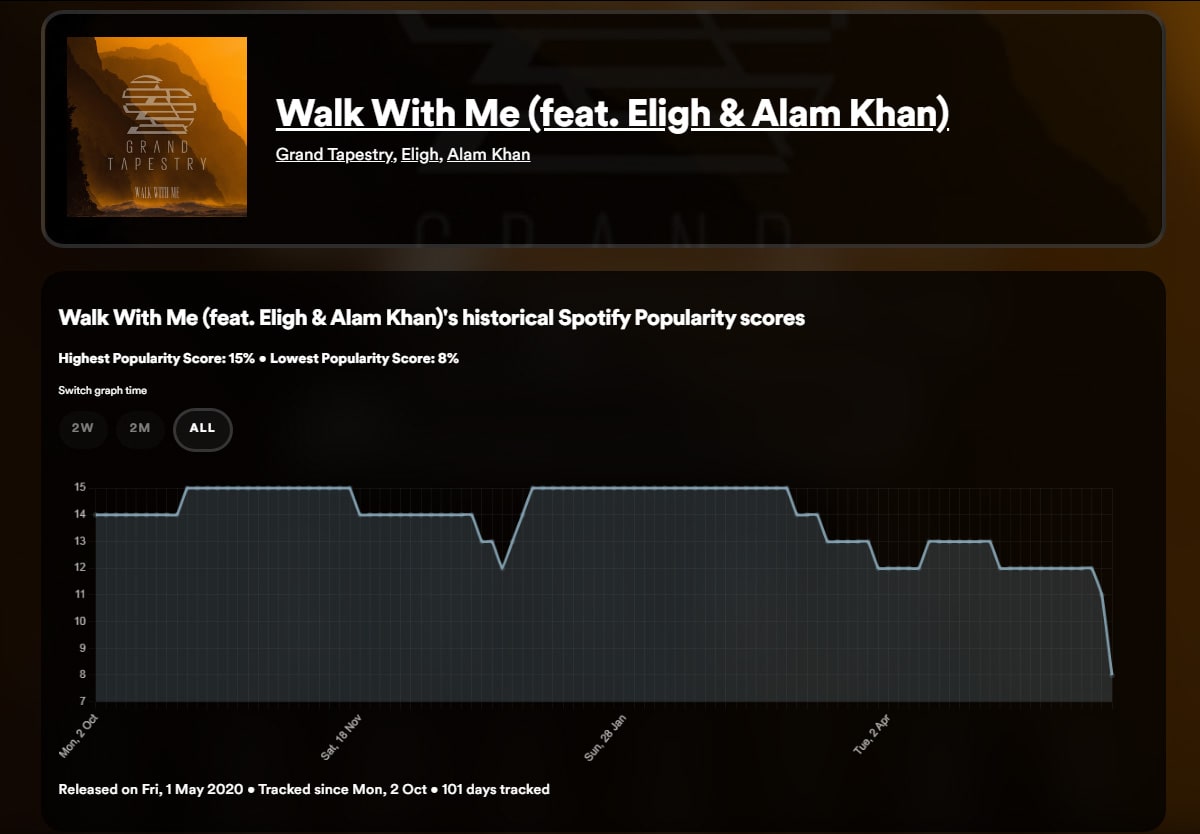 How to Improve Your Song’s Performance in Spotify’s Algorithmic Playlists